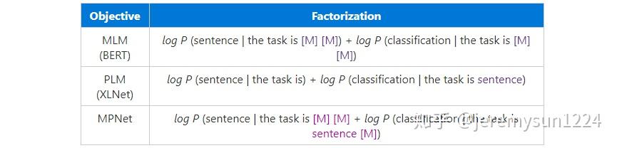 MPNet简介 - 知乎