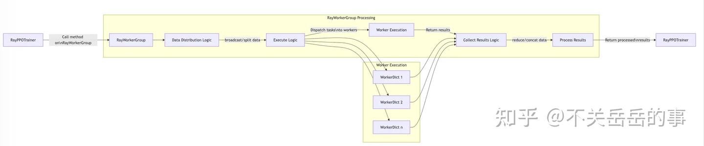 [AI Infra] VeRL 框架入门&代码带读 - 知乎