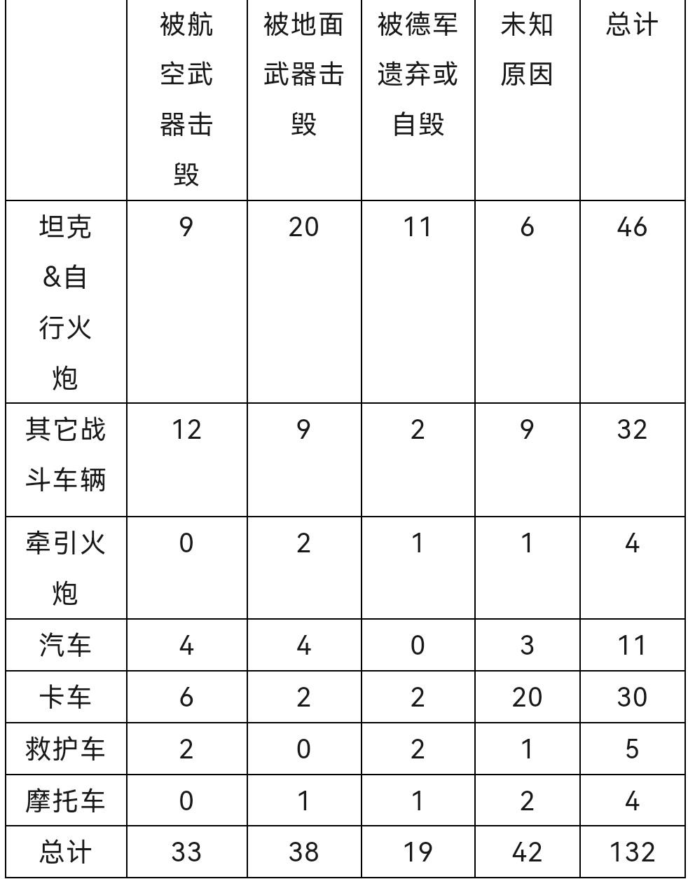 制空权的重要性有被夸大吗？ 知乎