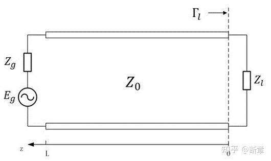 如何理解传输线的输入阻抗、瞬时阻抗、特性阻抗？ - 知乎
