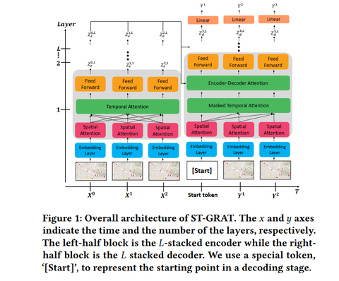 CondLaneNet: a Top-to-down Lane Detection Framework Based on Conditional Convolution - 知乎