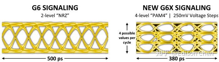 NVIDIA GA10X 架构深入揭秘 - 知乎