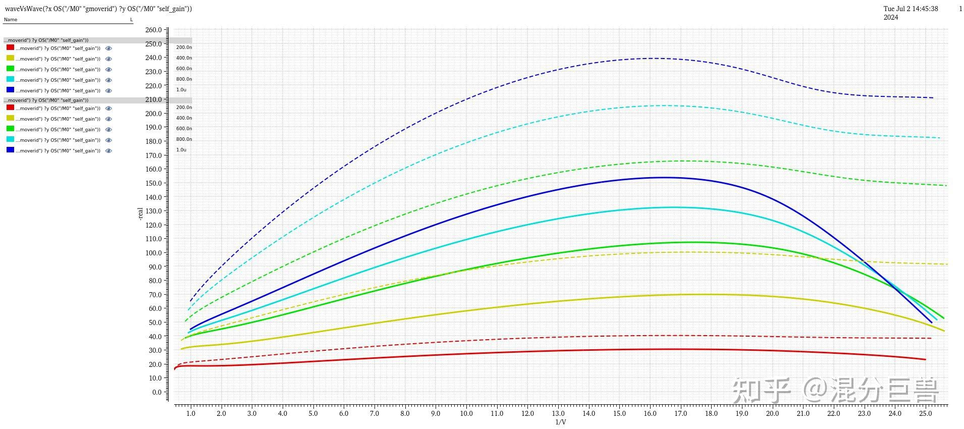 如何解读 gmid 设计方法？ - 知乎