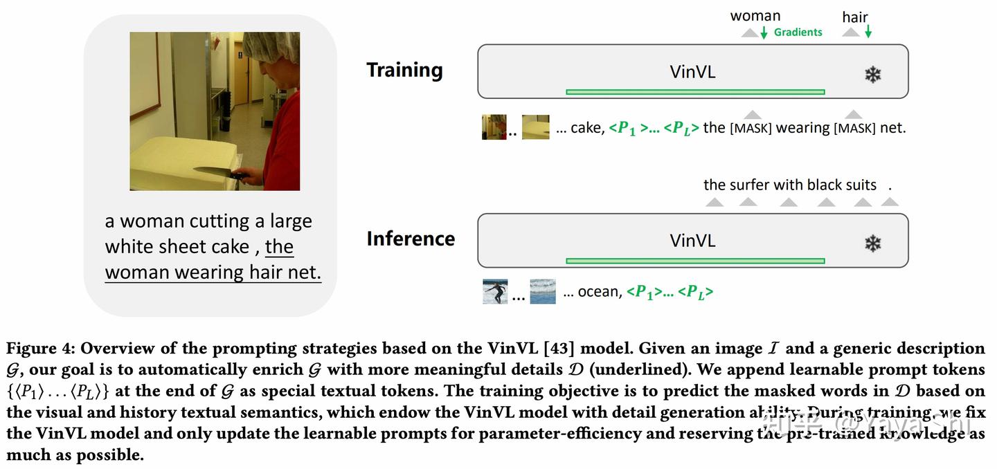 Parameter-Efficient Transfer Learning for Vision-and-Language Tasks - 知乎