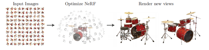 【零基础快速教程】15分钟手把手快速带你用NeRF训练自己的数据 - 知乎