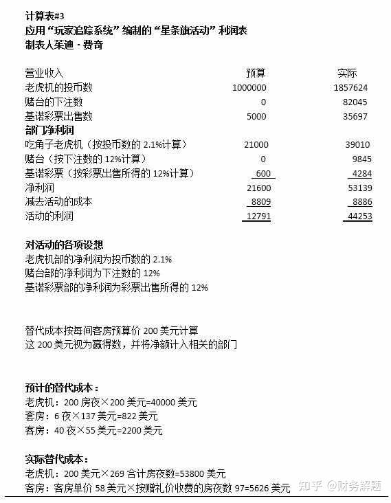 TallTree2酒店的业绩考核与报酬 - 知乎