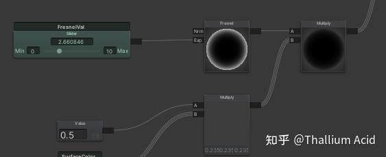 TA学习日志-一种简单表面生锈效果Shader的实现 - 知乎