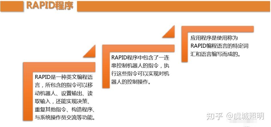 ABB 工业机器人现场编程 - RAPID程序及建立 - 知乎