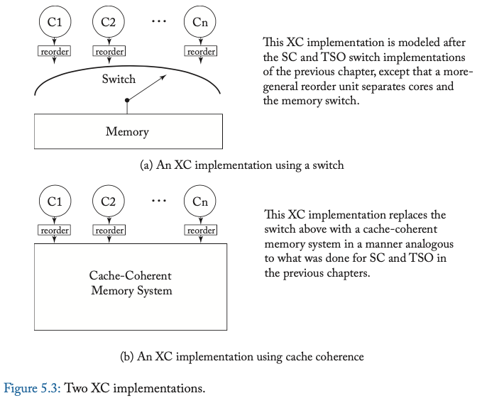 A Primer on Memory Consistency and Cache Coherence 翻译计划（五）：宽松内存一致性 - 知乎