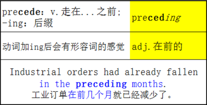 precedent和president总是弄混怎么办呢？ - 知乎