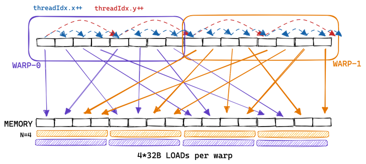 Advanced Machine Learning Systems: GEMM - 知乎