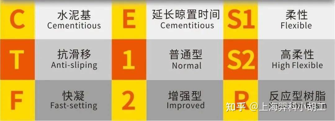瓷砖胶执行标准: JC/T 547-2017 - 知乎