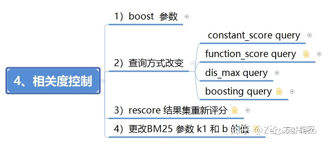 ES系列13：彻底掌握相关度：从TF-IDF、BM25到对相关度的控制 - 知乎