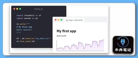 ML| 为你的机器学习模型建立web应用(Streamlit) - 知乎