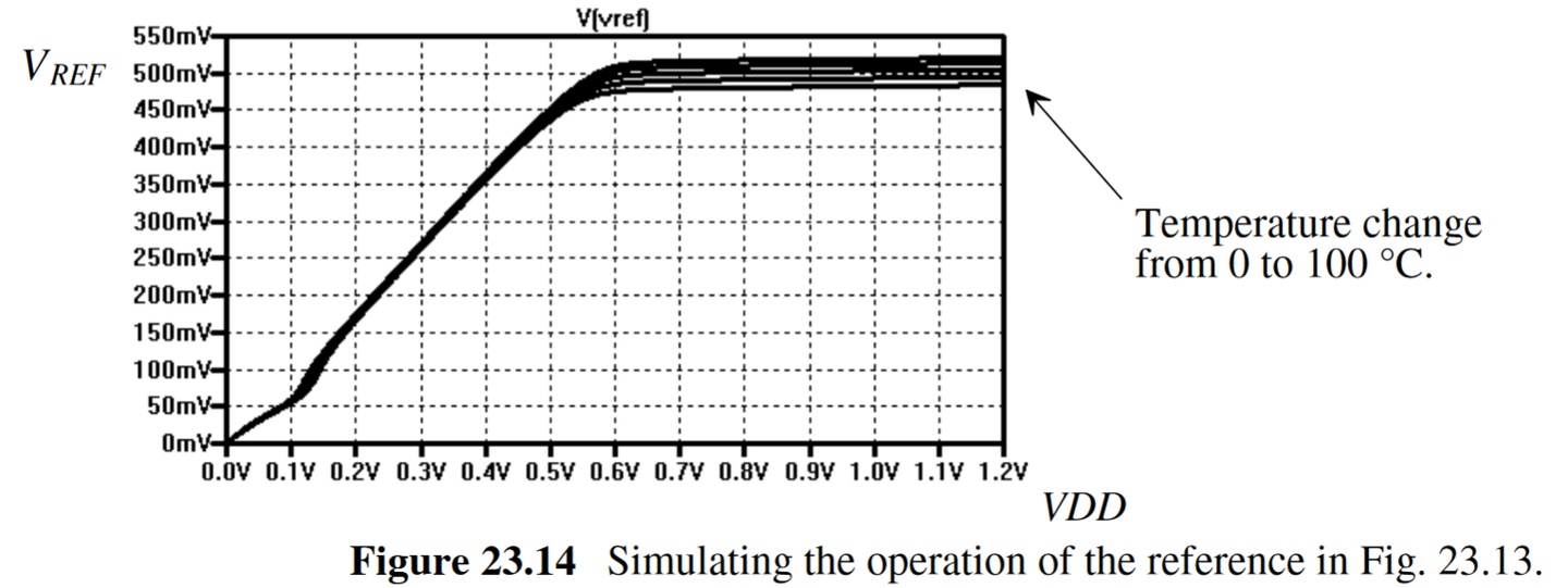 Chapter 23 Voltage References - 知乎