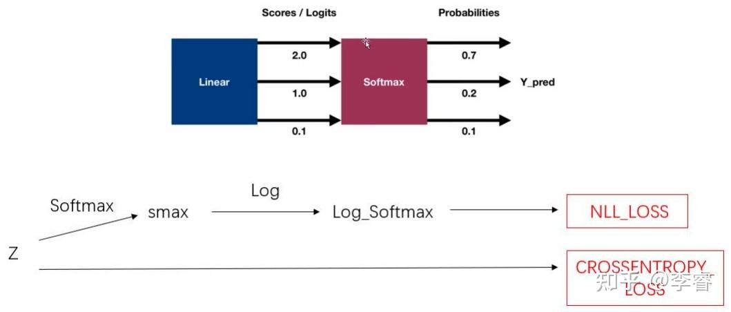 BERT，GPT等大模型的起点-神经概率语言模型NPLM - 知乎