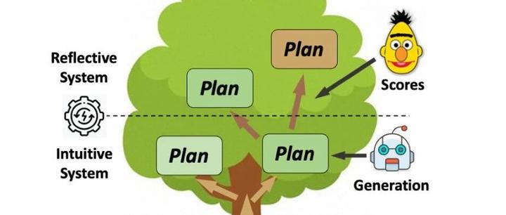 论文阅读_CogTree_推理的认知树 - 知乎