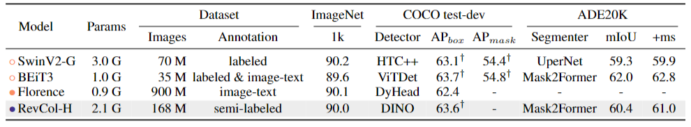 可逆神经网络超详细解读 (二)：RevCol：可逆的柱状神经网络 - 知乎