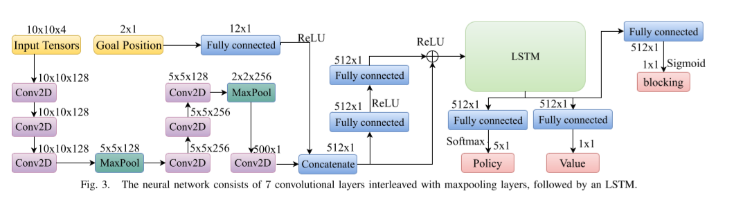 PRIMAL通过强化和模仿的多主体学习寻路 - 知乎