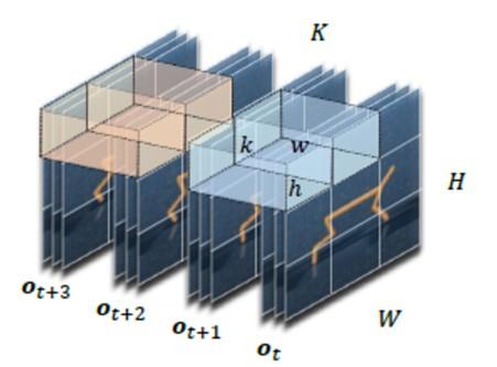论文分享：Mask-based Latent Reconstruction for Reinforcement Learning - 知乎