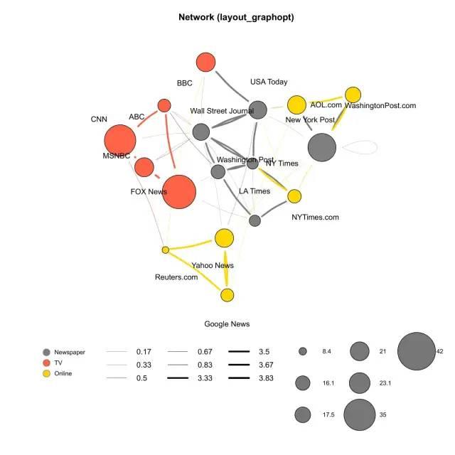 使用 Openbiox Hiplot (ORG) 在线开源绘图工具绘制发表级网络图 - 知乎