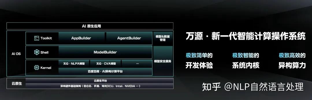 近年来，国内外在操作系统智能化（AI for OS）方向有哪些进展？ - 知乎