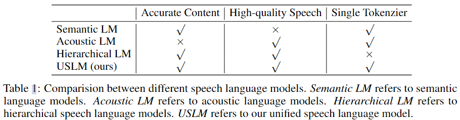 【语音合成大模型】SpeechTokenizer：Unified Speech Tokenizer for Speech Large ...