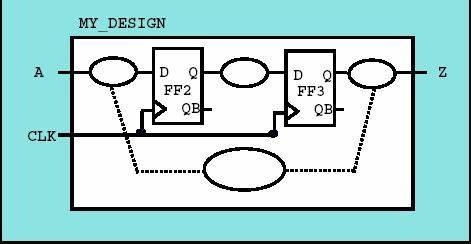 一文看懂target_library和link_library区别 - 知乎