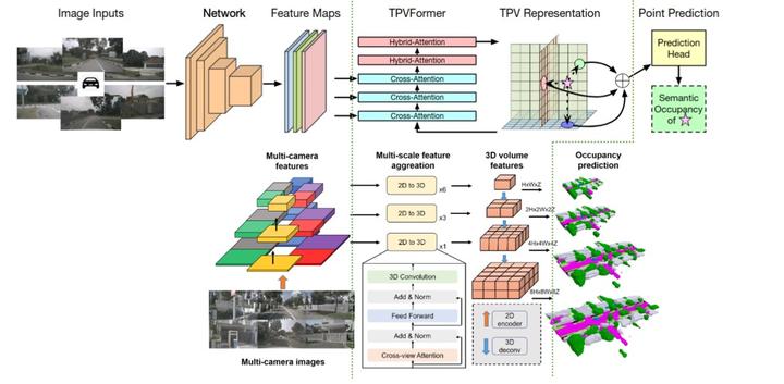 3D->2D feature aggreation(分析SurroundOcc系列方法) - 知乎