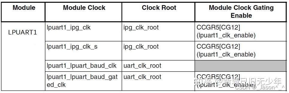 RT1064-LPUART - 知乎