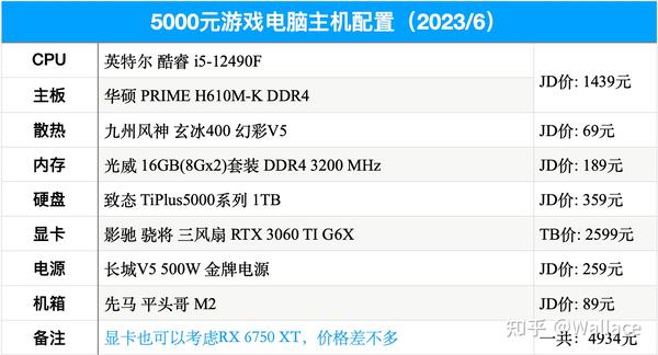 平时以大型 3A 游戏为主，2023 年 618 有哪些高性价比装机方案推荐？