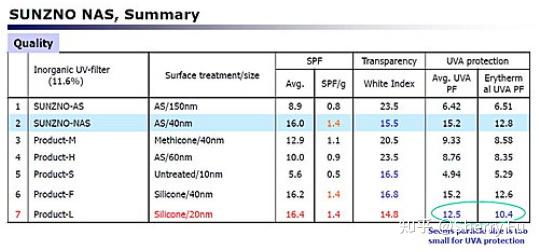 防晒霜中的「SPF」是什么参数？它是数值是如何计算的？ - 知乎