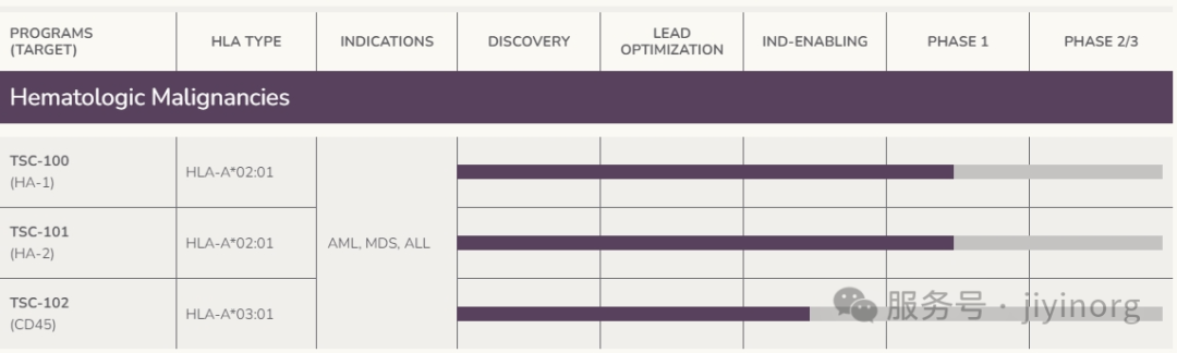 ‌TScan：一种全基因组、高通量的T细胞受体筛选技术 - 知乎