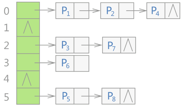 C 中的map Unordered Map Set Unordered Set详解 知乎
