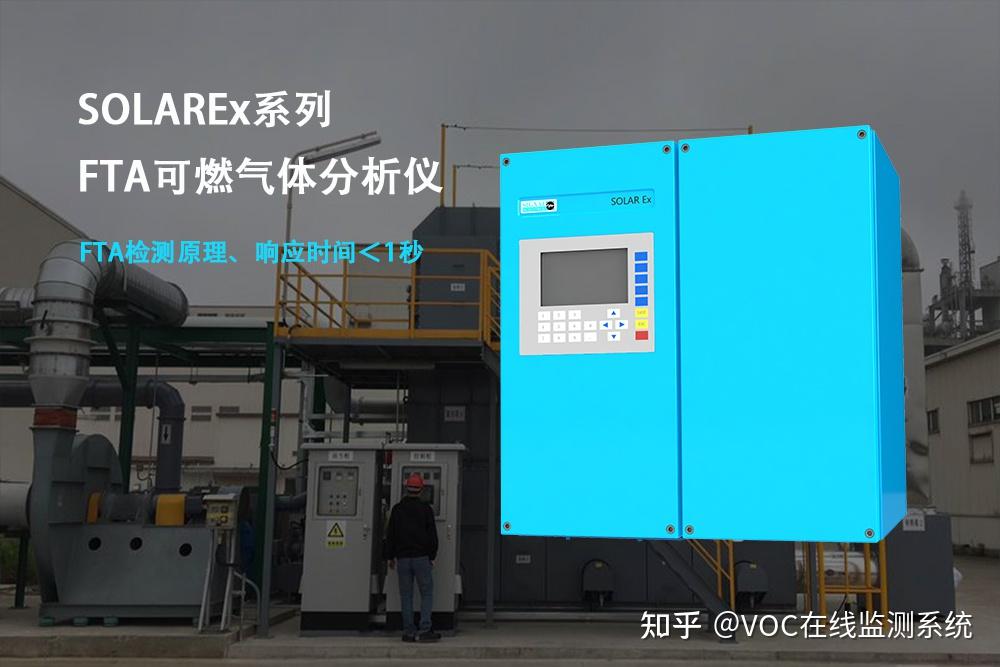FTA可燃气体LEL浓度监测仪在石化行业的VOCs治理中的重要性 - 知乎
