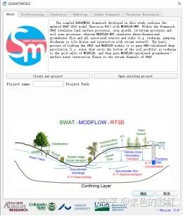 【耦合模型】地表水-地下水耦合建模全景解析暨SWAT-MODFLOW地表与地下协同模拟及多情景应用 - 知乎