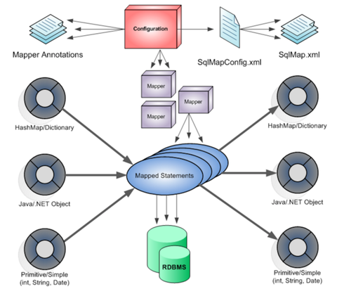 mybatis问题记录Type interface xxx is not known to the MapperRegistry(映射程序不 ...
