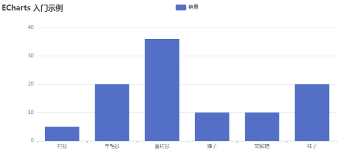 【php-echarts】一款支持Apache EChart5.0+图表的php开发库 - 知乎