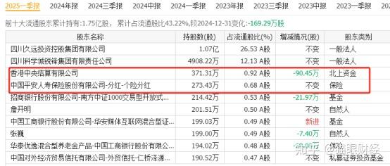 华为昇腾384卡亮相WAIC！8大龙头中报翻倍 最大暴增176倍 - 知乎