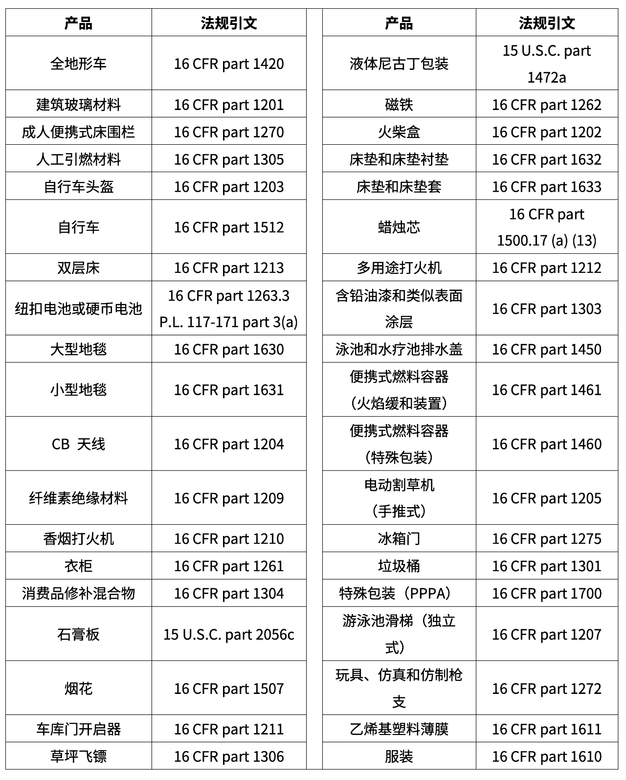 认证知识地图——美国CPSC——GCC一般用途/非儿童产品认证 - 知乎