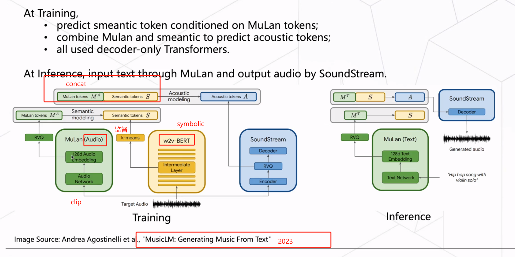 [InternLM/Minisora][Note] SongComposer: 用于歌曲生成的大语言模型 - 知乎
