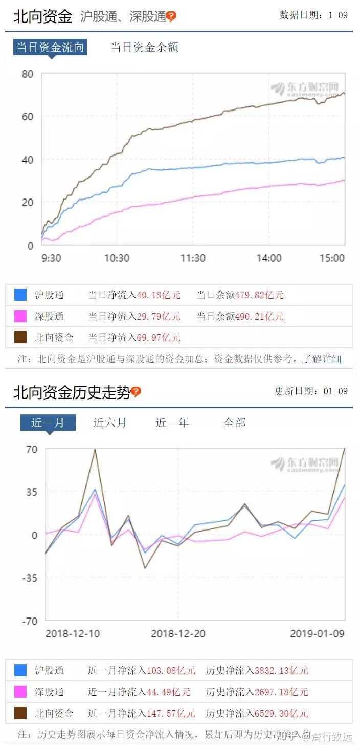 （190109）错过“利好”板块，不要错过利好行情 - 知乎