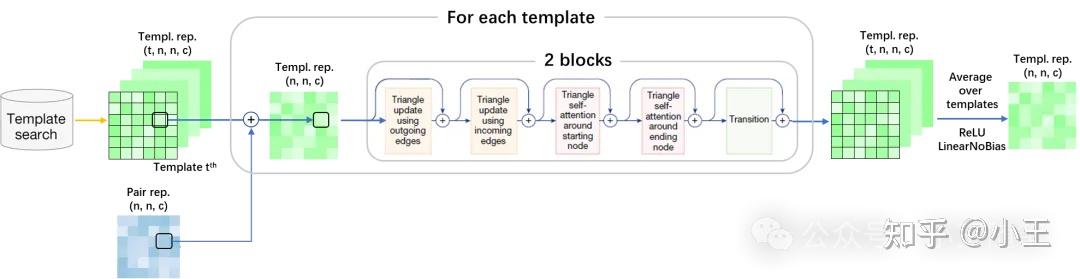 AlphaFold3详解之Pairformer - 知乎