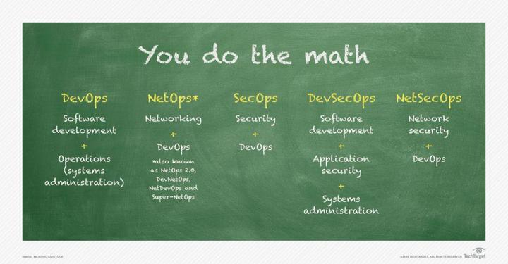Part 2：NetOps与传统网络运营的区别 - 知乎