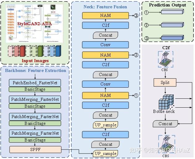 stylegan2-ada中No model named'upfirdn2d_plugin'报错? - 知乎