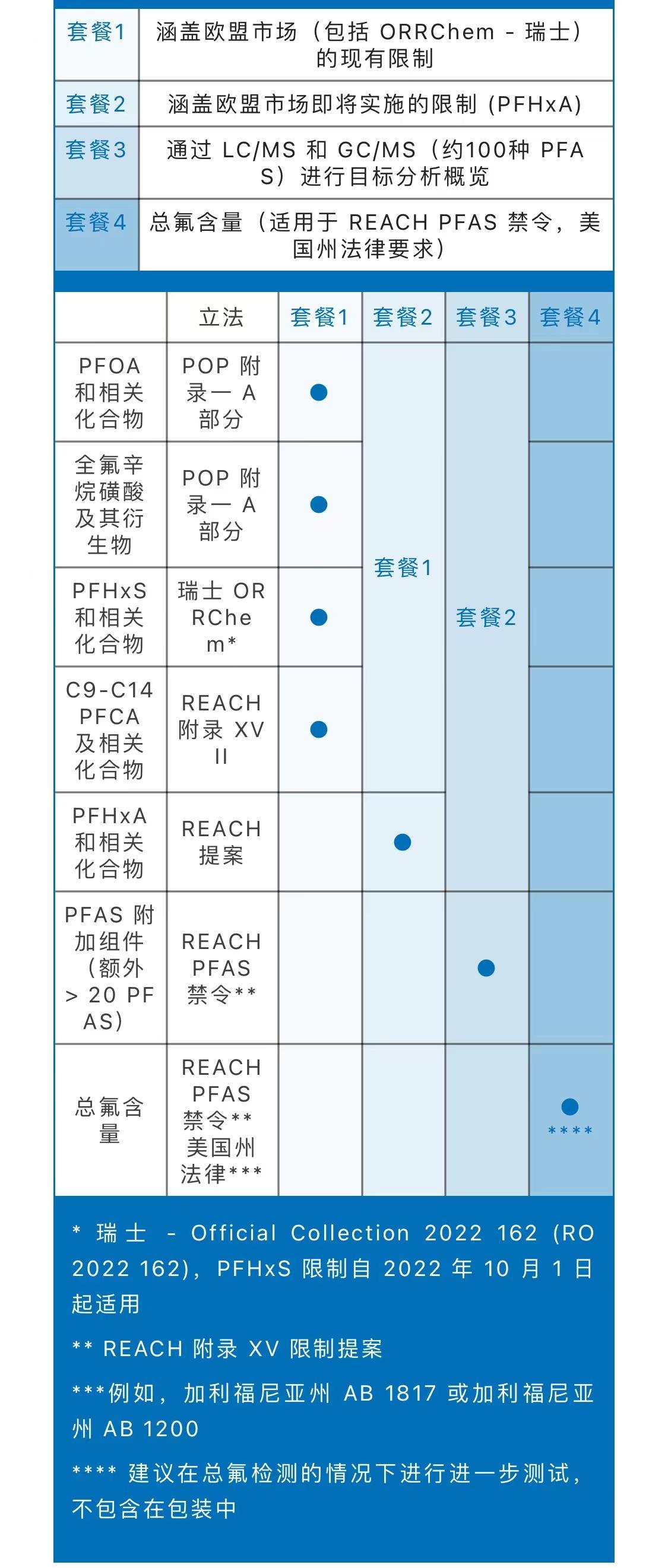 PFAS是什么？全球目前有哪些现有和即将实施的PFAS禁令？ - 知乎