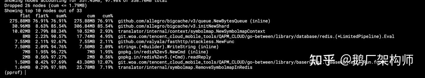 实战 Go pprof：快速定位和解决内存泄漏 - 知乎