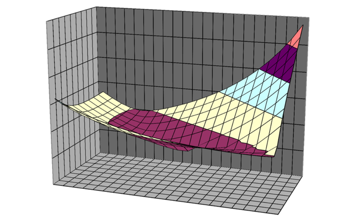 PLL Performance，Simulation，and Design 读书笔记（一） - 知乎