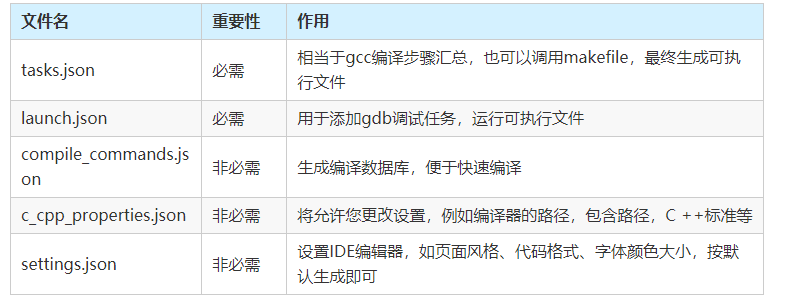 vscode如何在最新版本中配置c/c++语言环境中的launch.json和tasks.json？ - 知乎