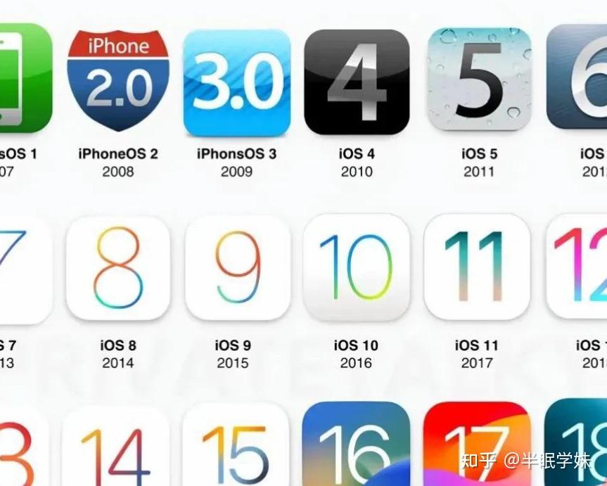 全新iOS 19要来了，这些机型支持更新 - 知乎